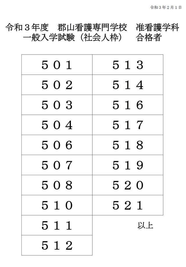 令和3年度 准看護学科 一般（社会人枠）入試 合格者